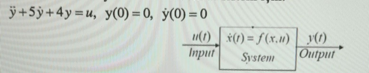 Solved For the system whose differential equation is | Chegg.com