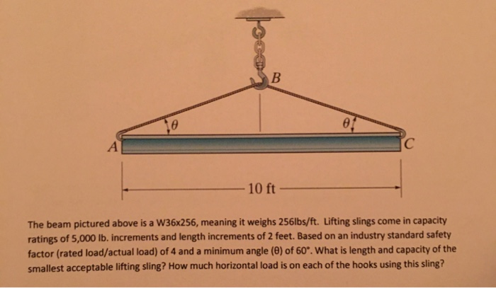 Solved 10 ft The beam pictured above is a W36x256, meaning | Chegg.com