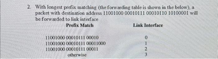 Solved With longest prefix matching (the forwarding table is | Chegg.com