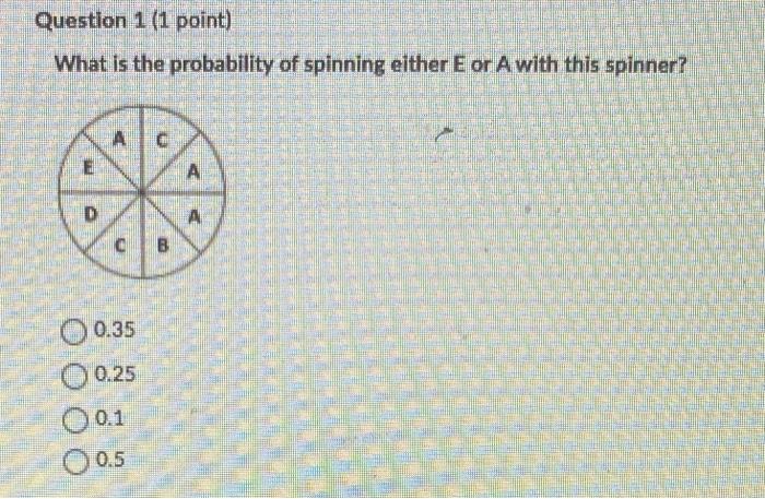 Solved What is the probability of spinning either E or A | Chegg.com