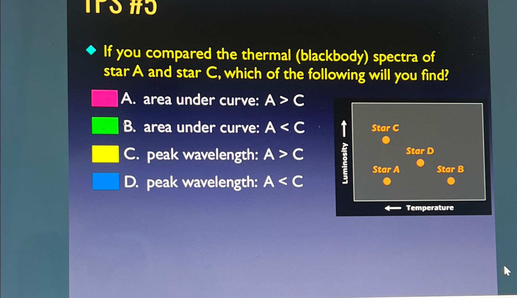 Solved If you compared the thermal (blackbody) ﻿spectra of | Chegg.com