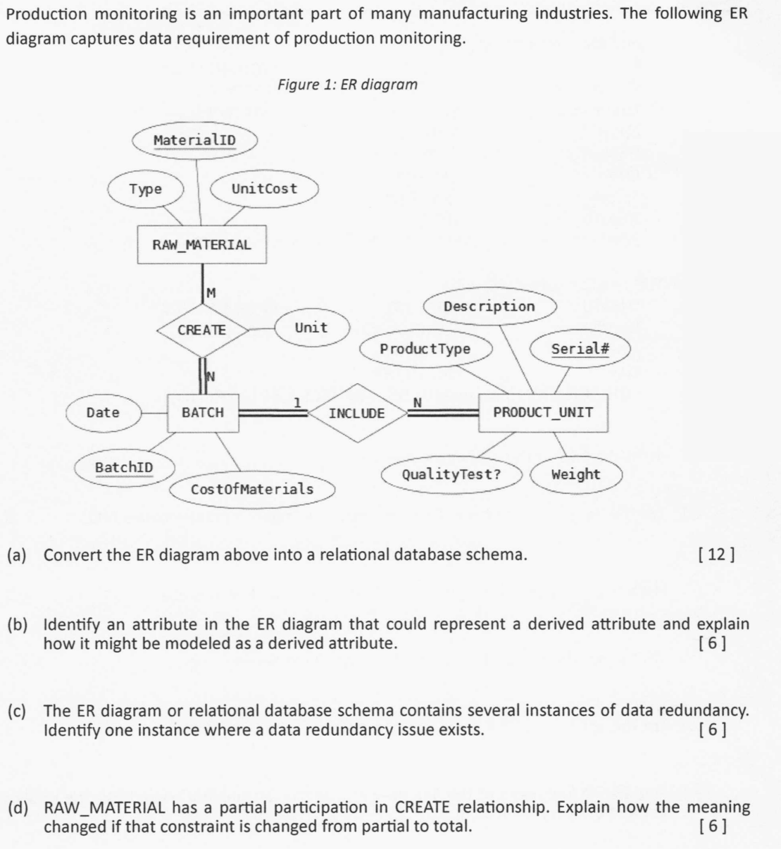 Solved Production monitoring is an important part of many | Chegg.com