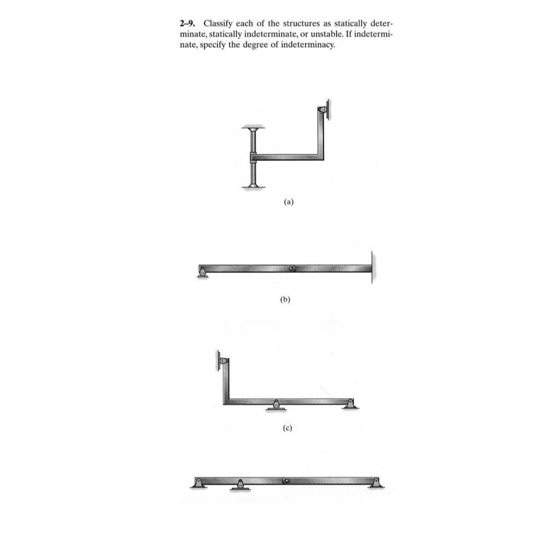 Solved 2-9. ﻿Classify each of the structures as statically | Chegg.com