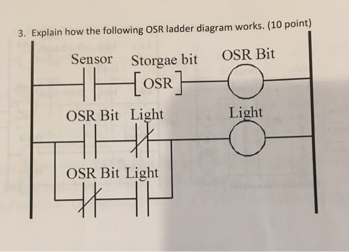 Solved 3. Explain how the following OSR ladder diagram | Chegg.com