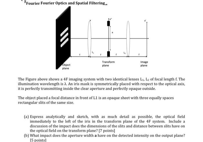 Solved FF Fourier Fourier Optics and Spatial Filtering. The | Chegg.com