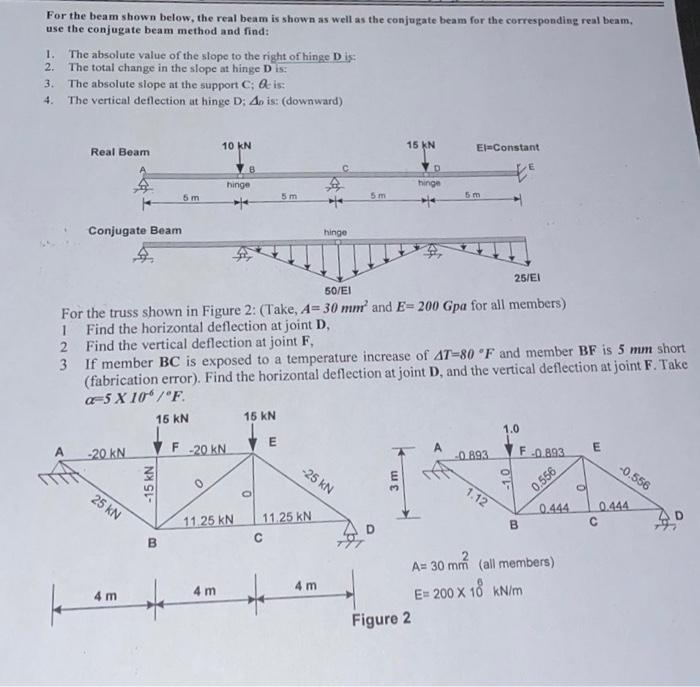 Solved For the beam shown below, the real beam is shown as | Chegg.com