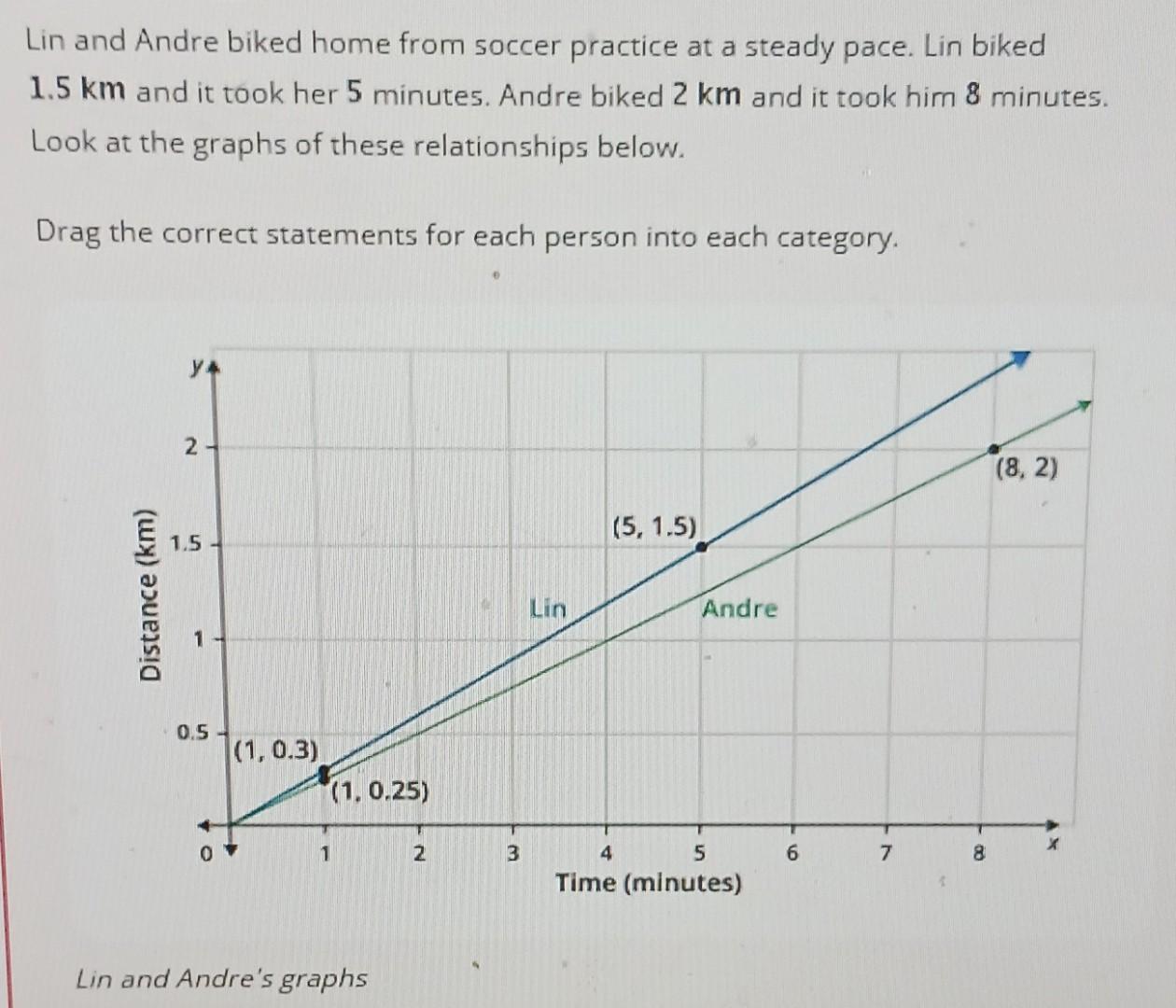 Solved Lin and Andre biked home from soccer practice at a | Chegg.com