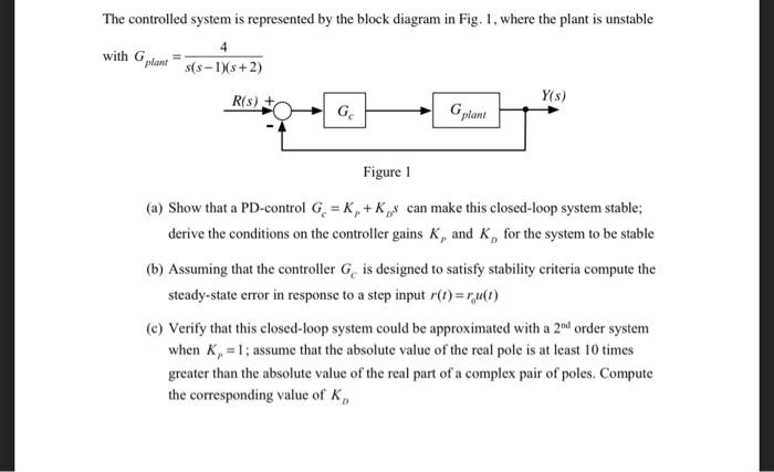 Solved The controlled system is represented by the block | Chegg.com