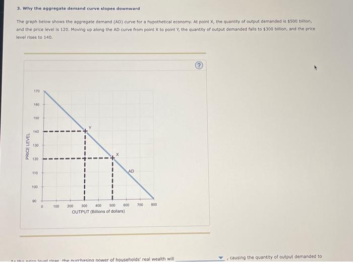 Solved 3. Why the aggregate demand curve slopes downward The | Chegg.com