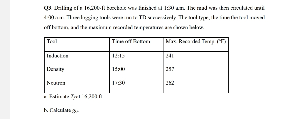 Solved Kindly solve this question relating to ADVANCED WELL | Chegg.com