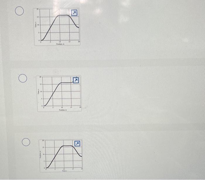 Solved A graph of the vertical velocity vy of an elevator | Chegg.com