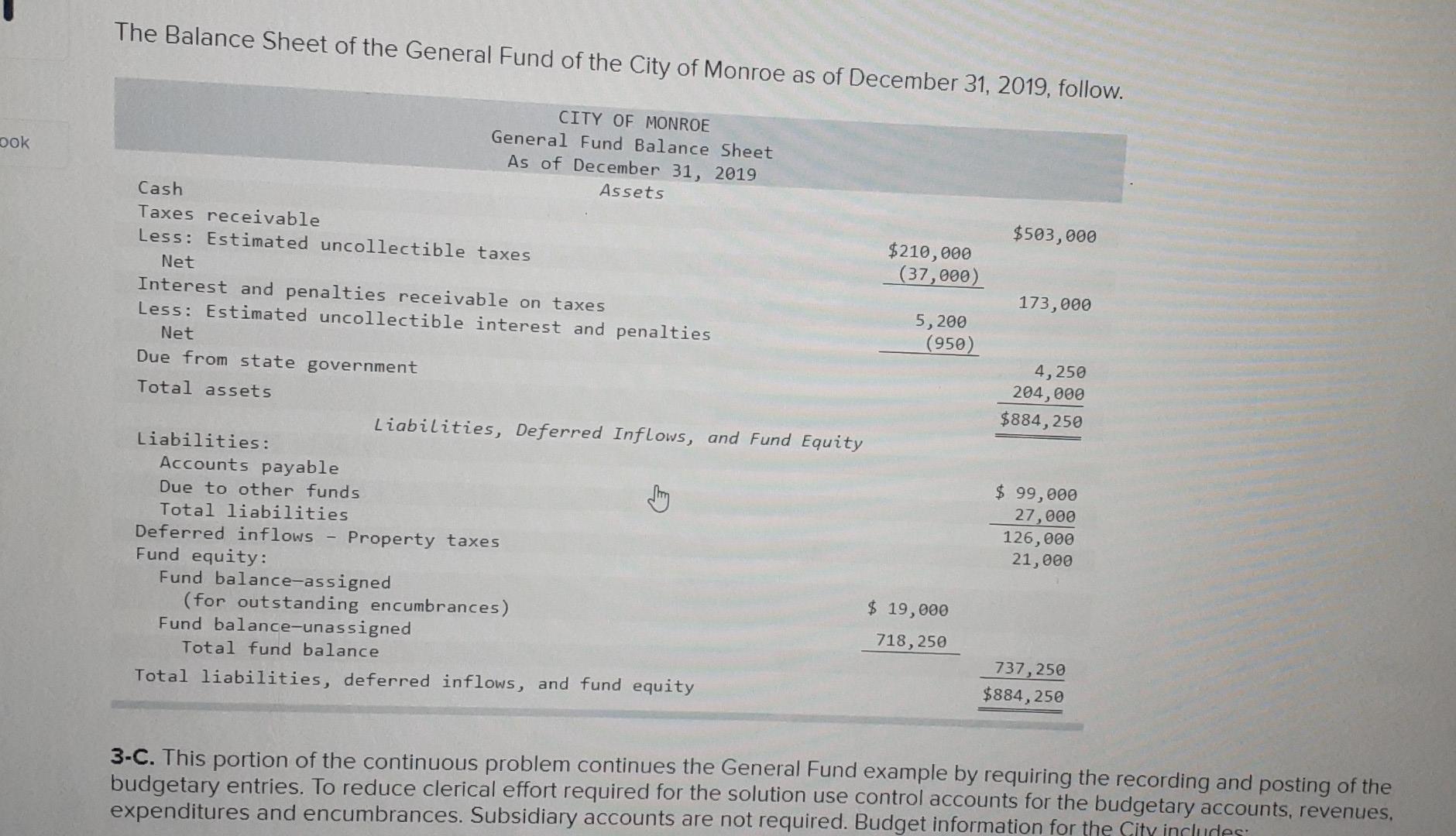 Solved The Balance Sheet of the General Fund of the City of | Chegg.com