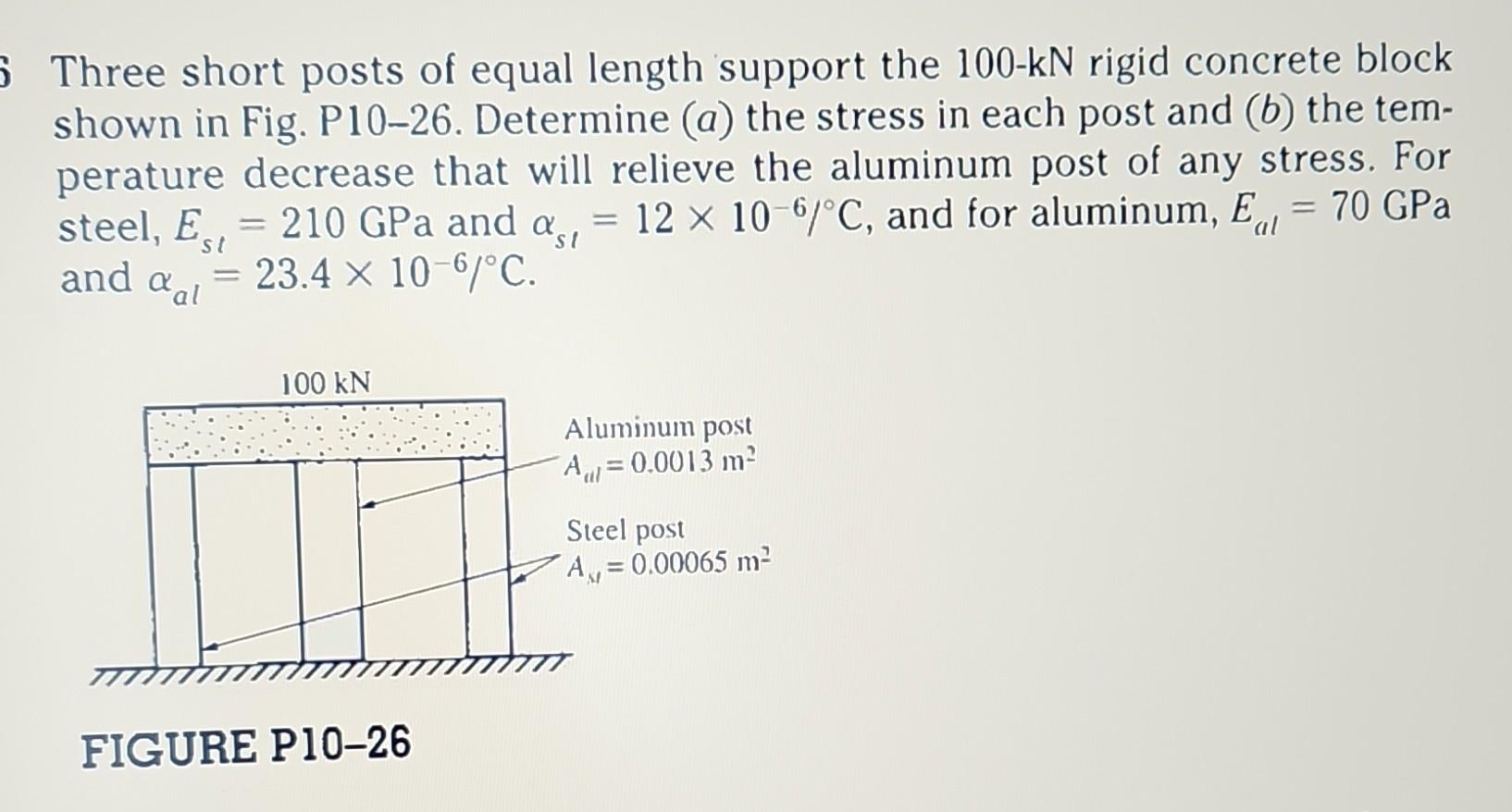 Solved Three short posts of equal length support the 100−kN | Chegg.com