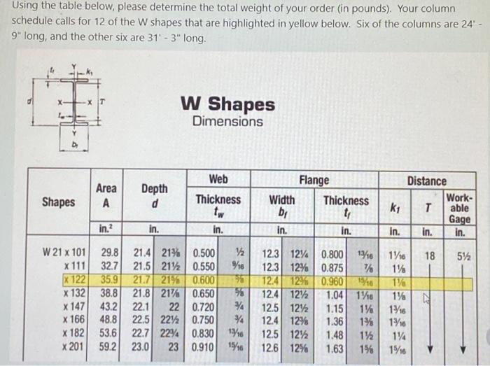 Using the table below, please determine the total | Chegg.com
