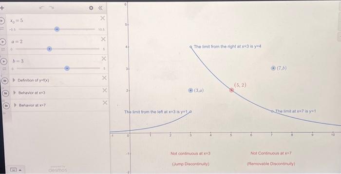 Solved Use The Desmos Graph Limits And Continuity Informal