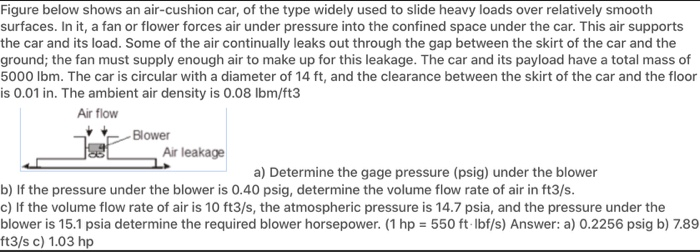 Solved Figure below shows an air-cushion car, of the type | Chegg.com