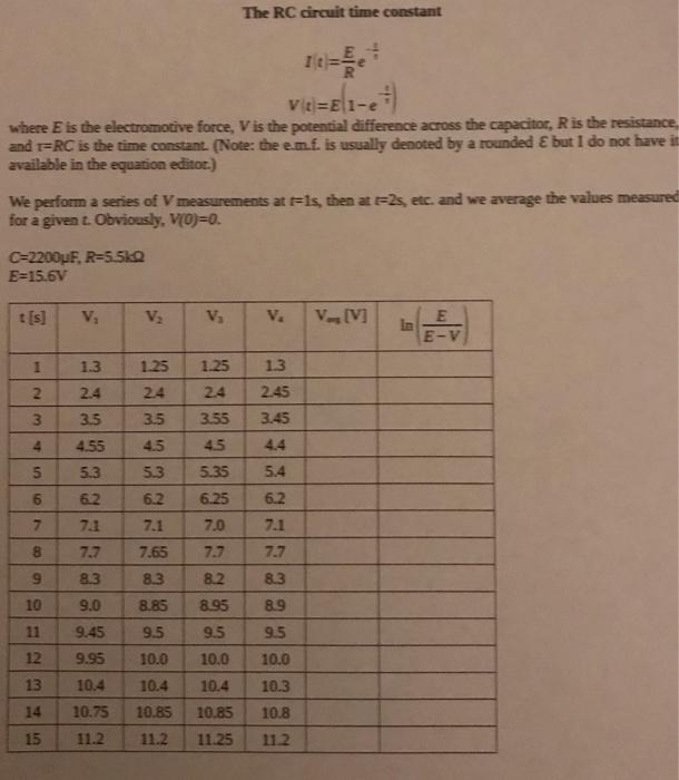 Solved The RC circuit time constant E: Vit=E1-e where is the | Chegg.com