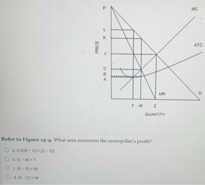 Solved For a monopolist, when the price effect is greater | Chegg.com