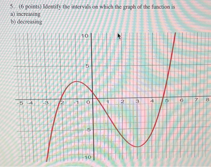 Solved 5. (6 points) Identify the intervals on which the | Chegg.com