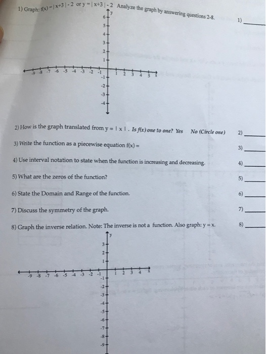 Solved y = x+31-2 Analyze the graph by answering questions | Chegg.com