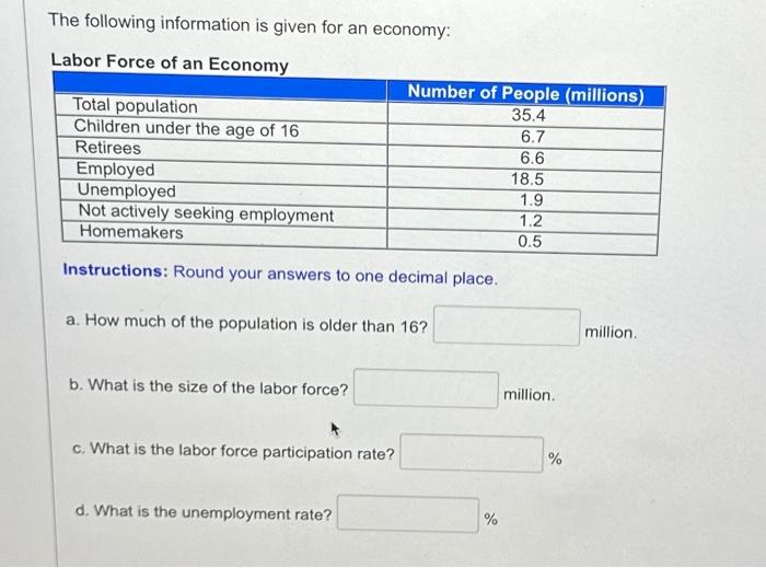 Solved The following information given for an economy: Labor | Chegg.com