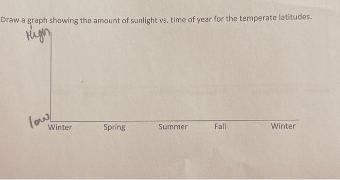 Solved Draw a graph showing the amount of sunlight vs. time | Chegg.com