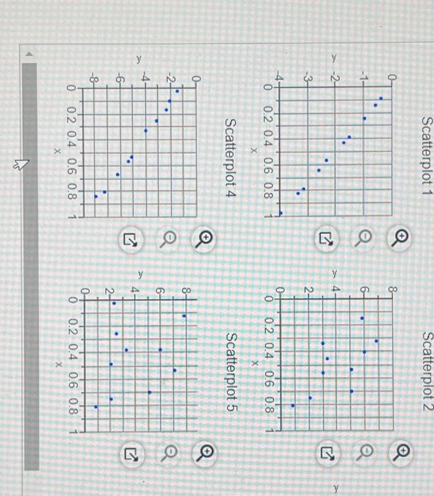 Solved Match these values of r with the accompanying | Chegg.com