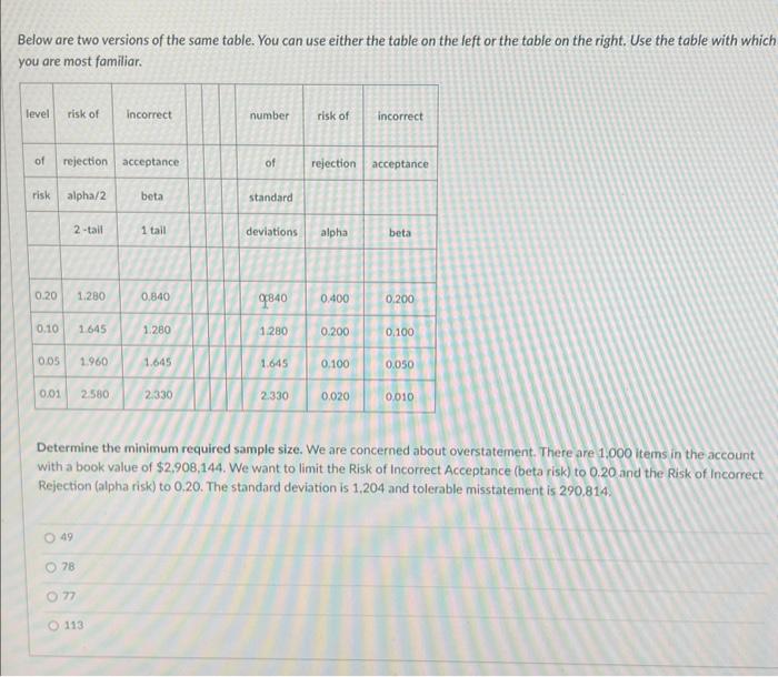 Below are two versions of the same table. You can use | Chegg.com