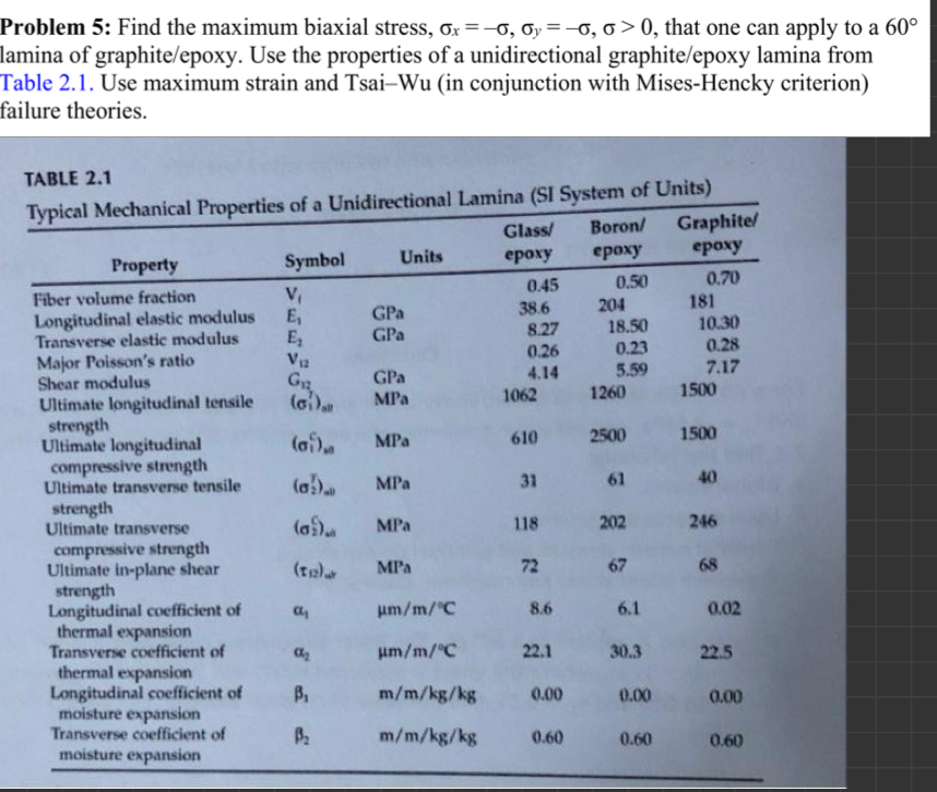 Solved TABLE 2.1Typical Mechanical Properties of a | Chegg.com