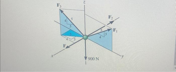 Solved Help with parts A-C | Chegg.com