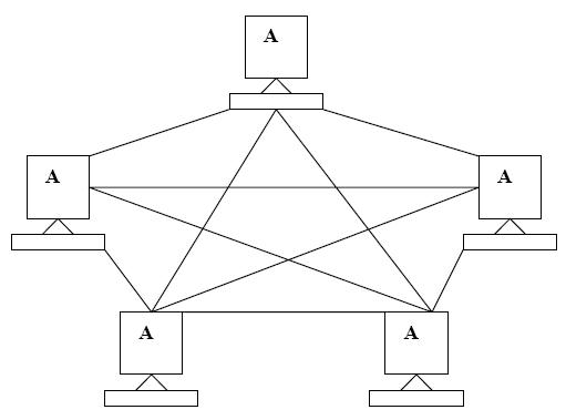 Solved Identify the topology in thefollowing diagram and | Chegg.com