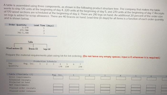 Solved A table is assembled using three components, as shown | Chegg.com