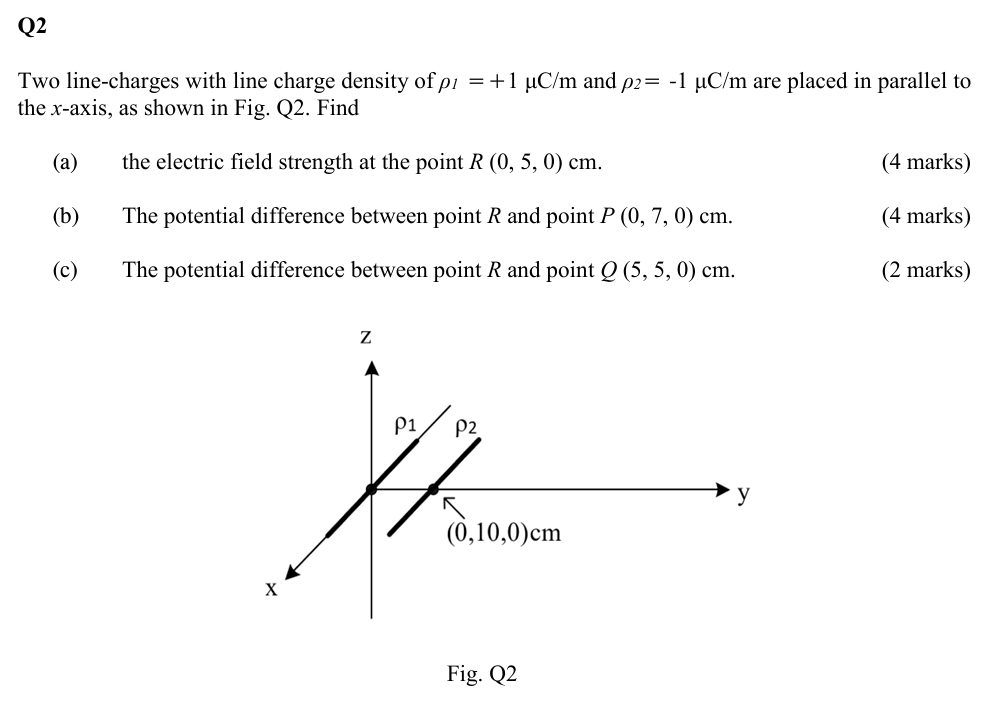 Solved Q2Two line-charges with line charge density | Chegg.com