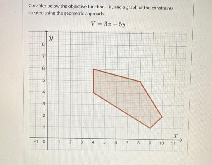 Solved Consider below the objective function, V, and a graph | Chegg.com