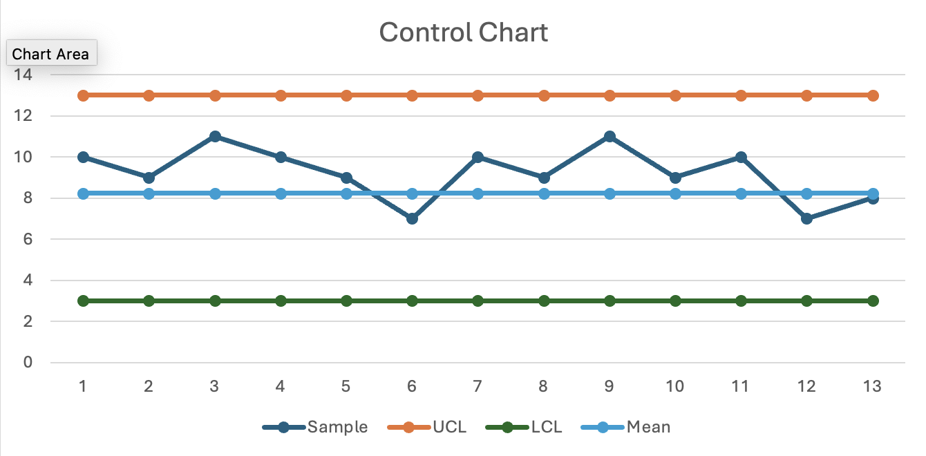 Solved 8. ﻿Would you conclude that the process appears to be | Chegg.com