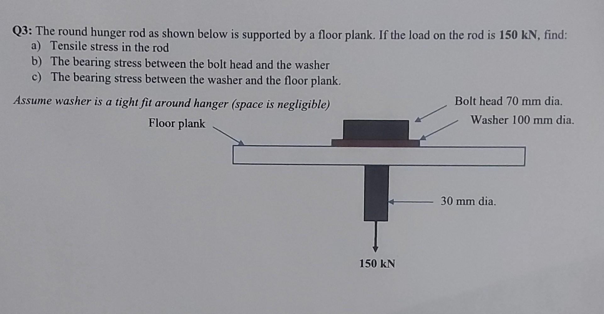 Solved Q3: The round hunger rod as shown below is supported | Chegg.com
