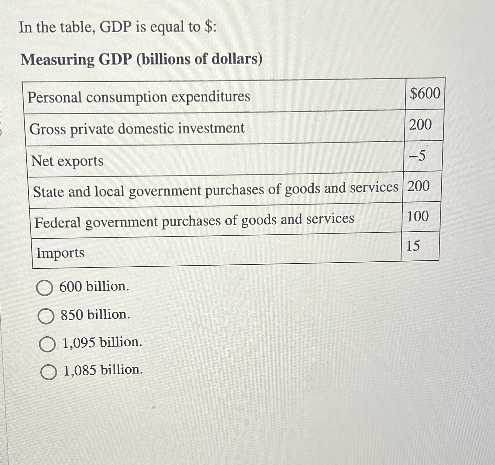 Solved In the table, GDP is equal to $ :Measuring GDP | Chegg.com