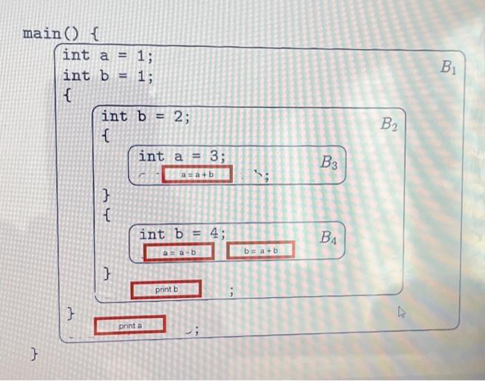 Solved what's the output in static scope language | Chegg.com