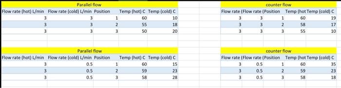 Solved Begin Tabular C C C C C C C C C C Hline Chegg