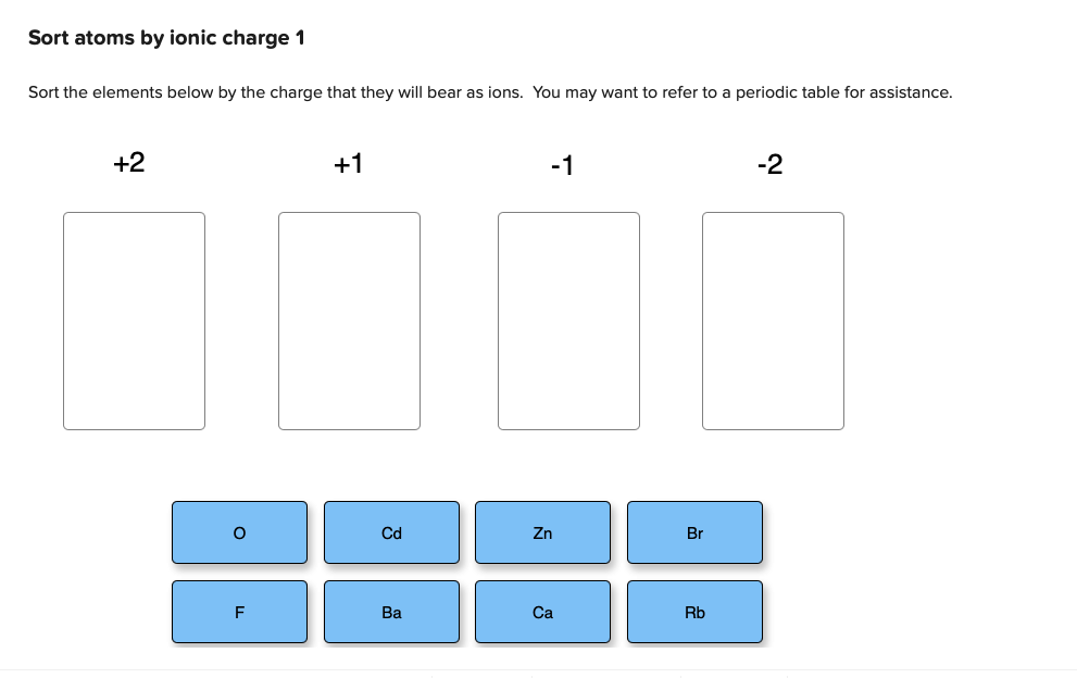 Solved Sort atoms by ionic charge 1Sort the elements below | Chegg.com