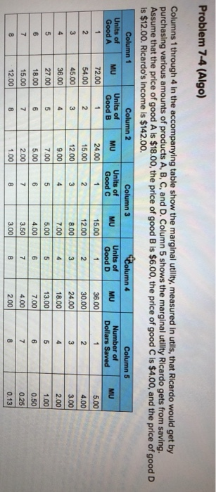Solved Problem 7-4 (Algo) MU Units of Columns 1 through 4 in | Chegg.com