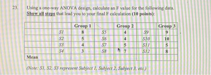 Solved Using a one-way ANOVA design, calculate an F value | Chegg.com