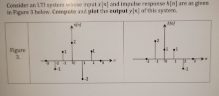 Solved Consider an LTI system whose input x[n] ﻿and impulse | Chegg.com