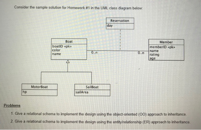 Problems 1. Give a relational schema to implement the | Chegg.com