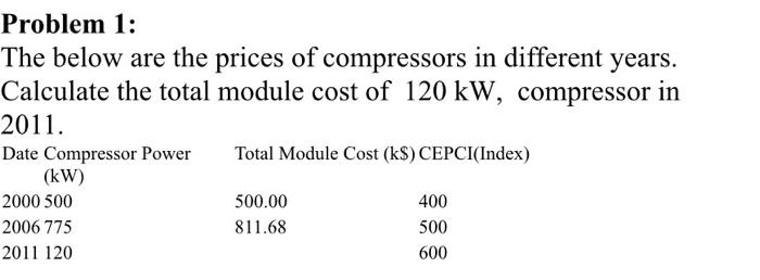 Solved Problem 1: The below are the prices of compressors in | Chegg.com