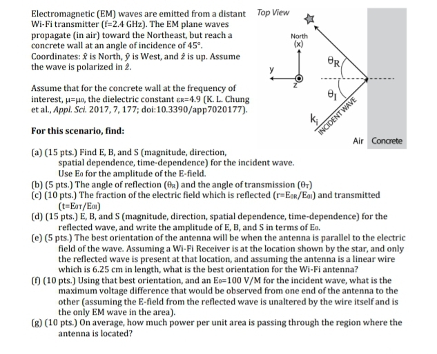 Solved Electromagnetic (EM) ﻿waves are emitted from a | Chegg.com