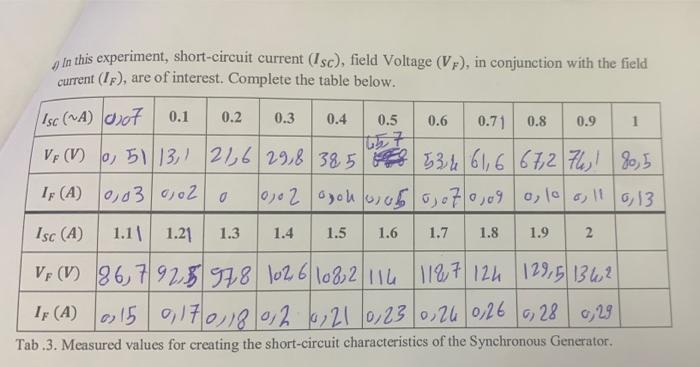 Solved 1)Plot the Generator Short-Circuit Characteristics: | Chegg.com