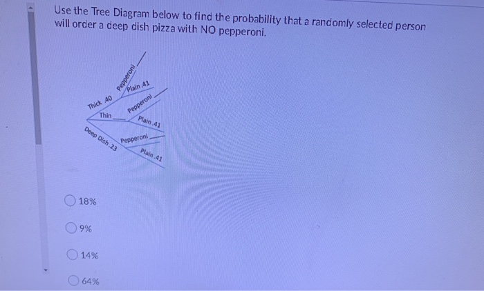 Solved Use the Tree Diagram below to find the probability | Chegg.com