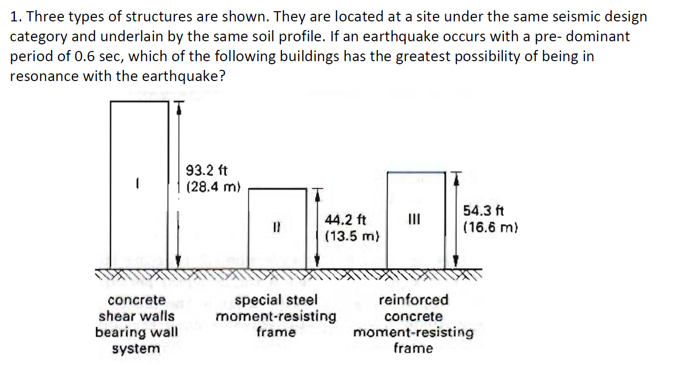 Solved Three types of structures are shown. They are located | Chegg.com