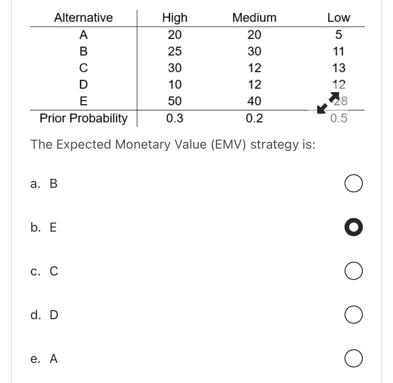 Solved The Expected Monetary Value (EMV) ﻿strategy is:a. | Chegg.com